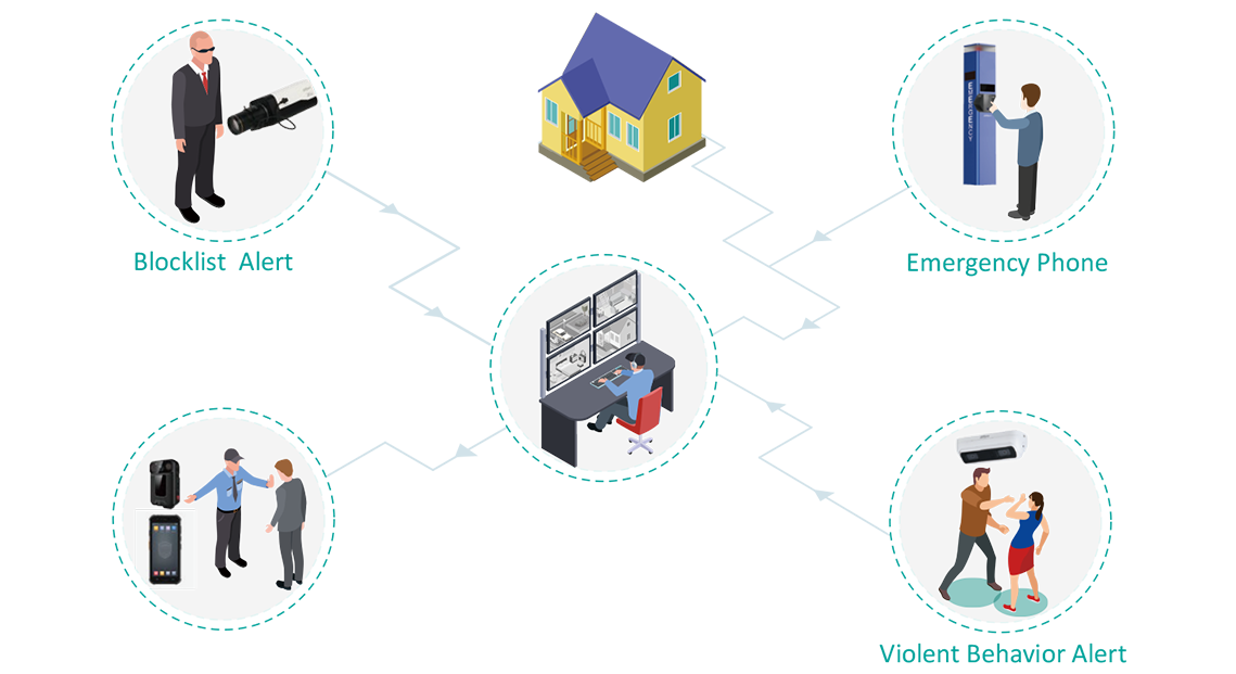 Emergency Management - Dahua International